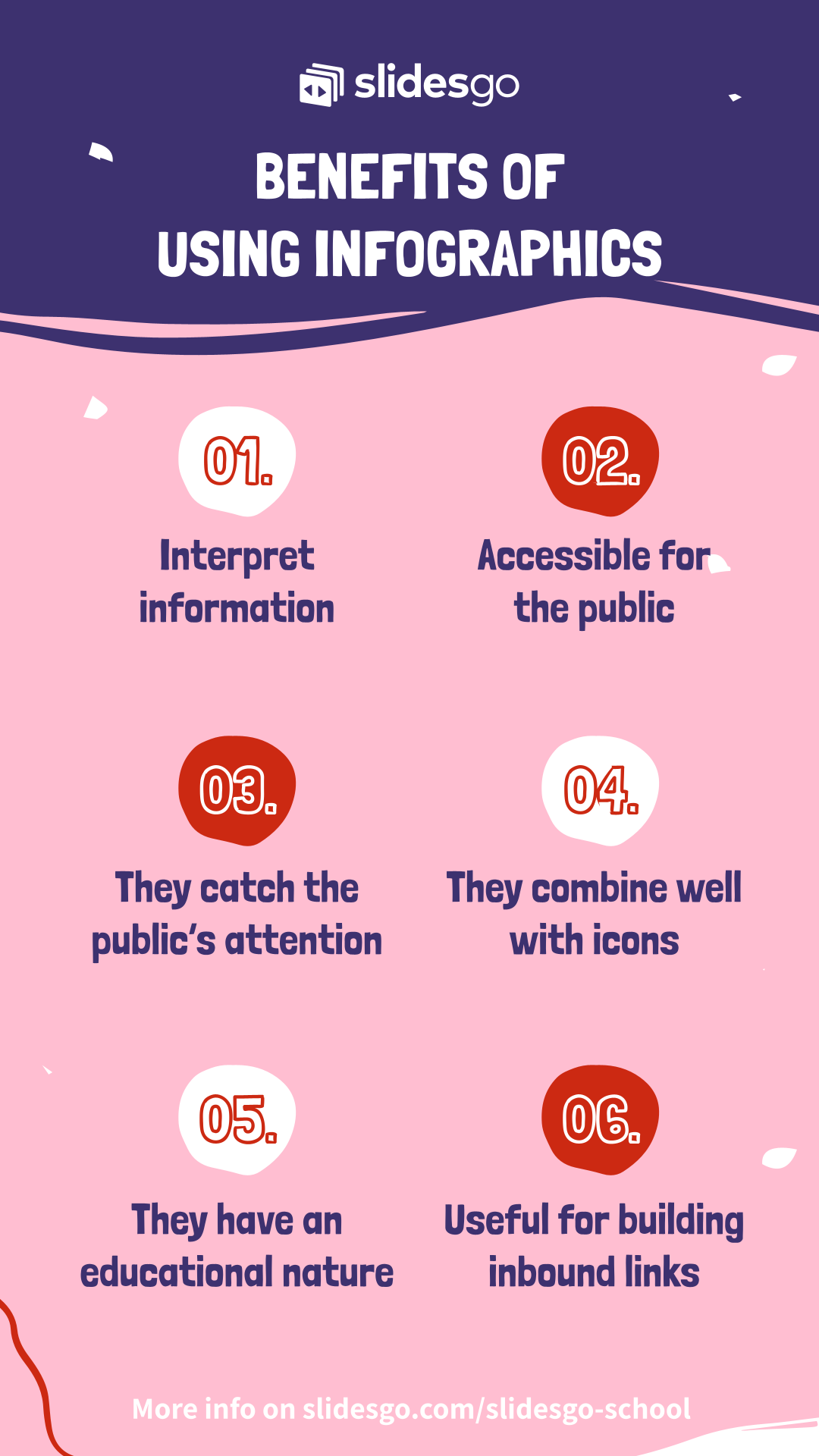 Infographics: How Can They Improve Your Presentation? - Tutorial