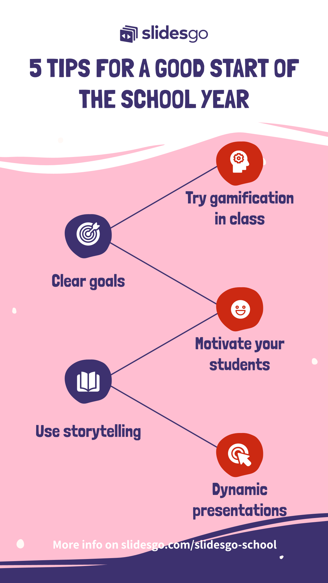 5 Tips to Get the School Year Off to a Good Start - Tutorial