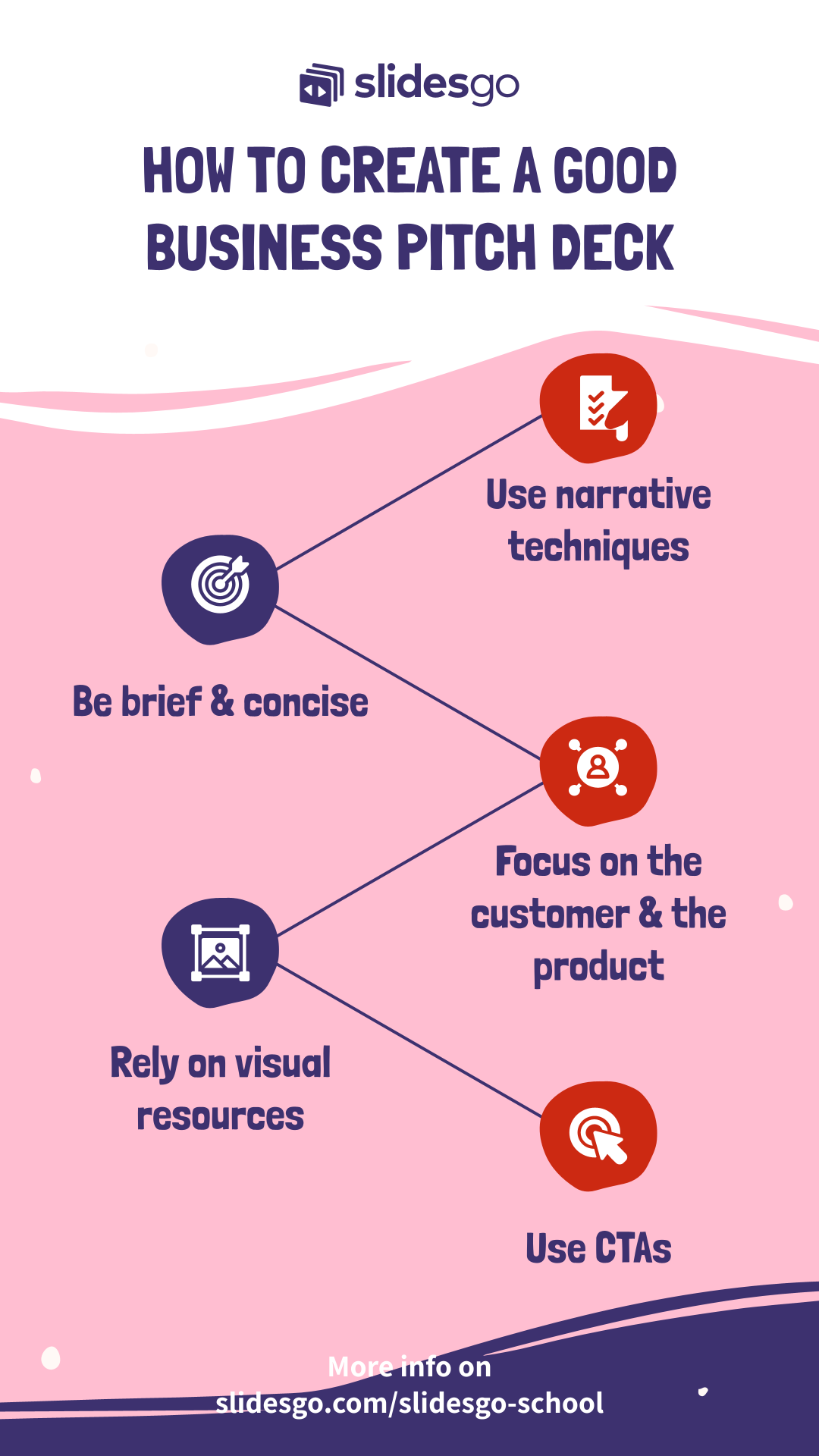 How to create a good business pitch deck | Slidesgo