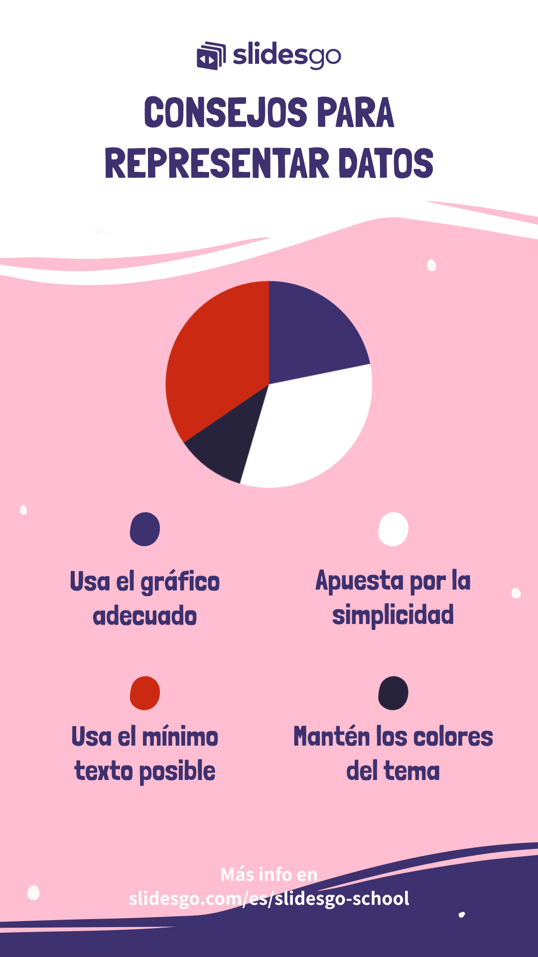 Cómo presentar datos de forma eficaz - Tutorial