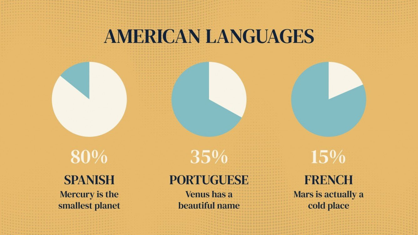 Latin American History for College | Google Slides & PPT