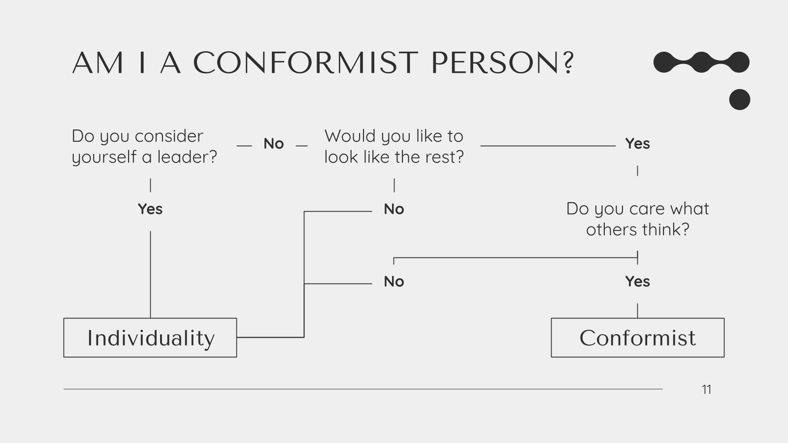 Individuality and Conformity | Google Slides & PPT