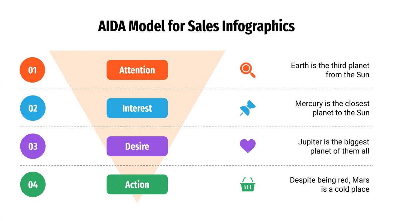 Infográficos de modelo de vendas AIDA | Google Slides e PPT