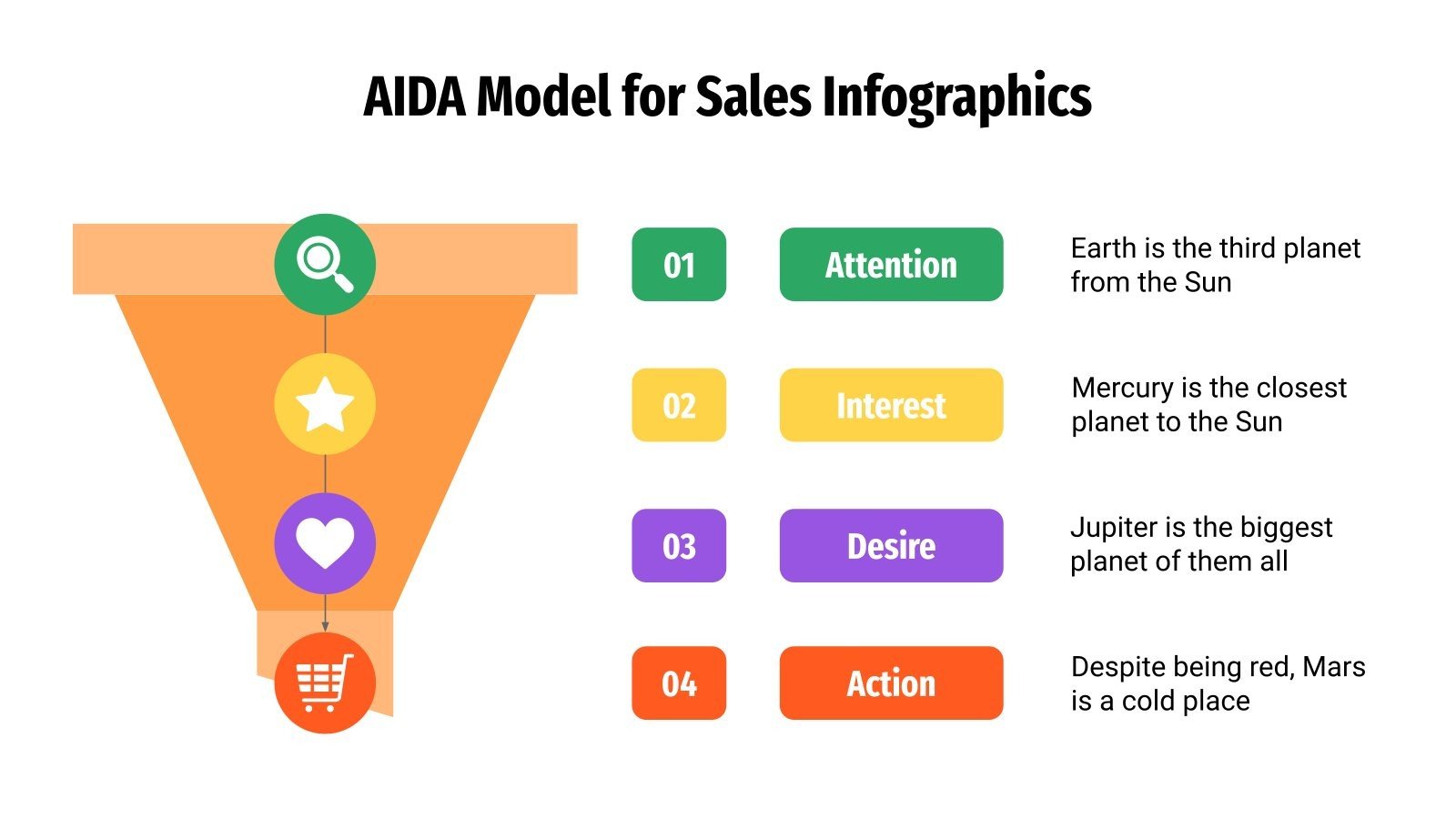 Infográficos de modelo de vendas AIDA | Google Slides e PPT