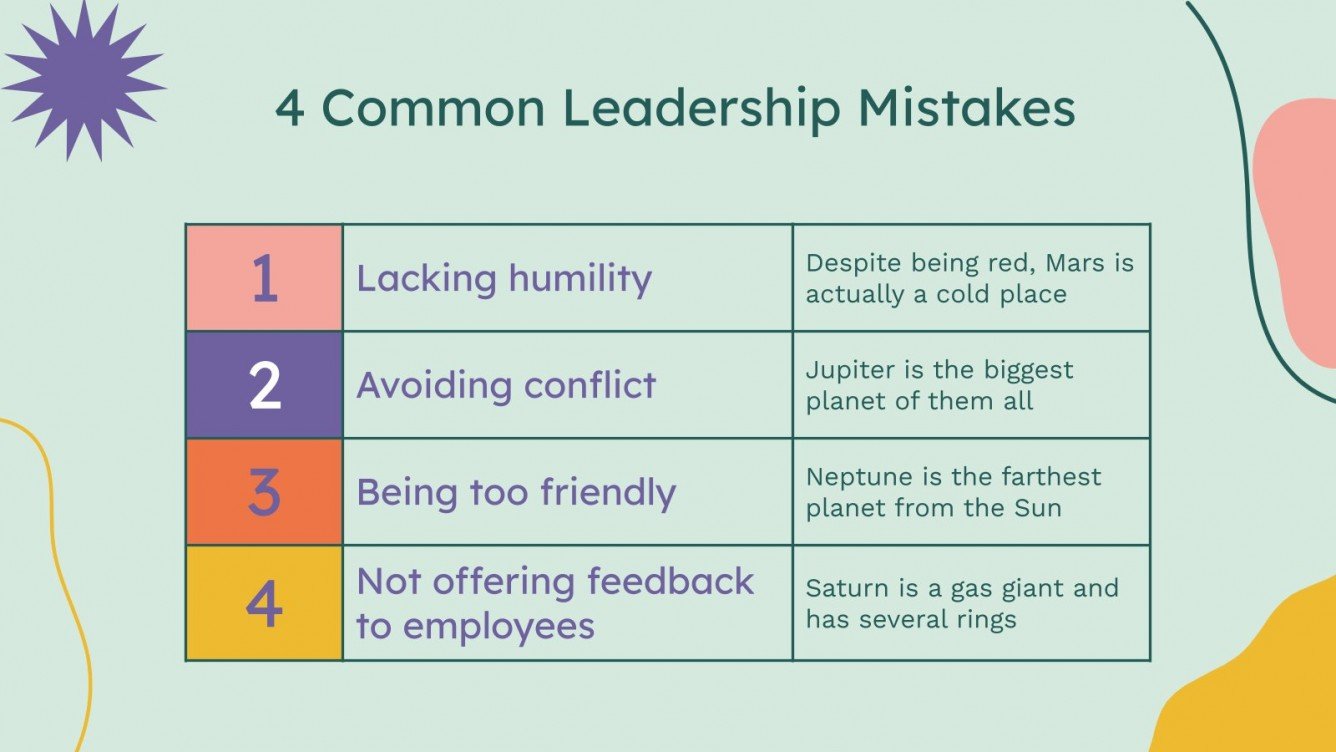 Leadership Common Mistakes | Google Slides & PowerPoint