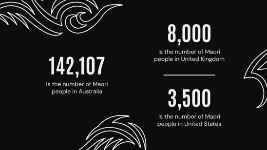 Maori and Indigenous Studies College School | Google Slides