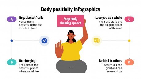 Bodypositivity Infografiken | Google Slides & PowerPoint