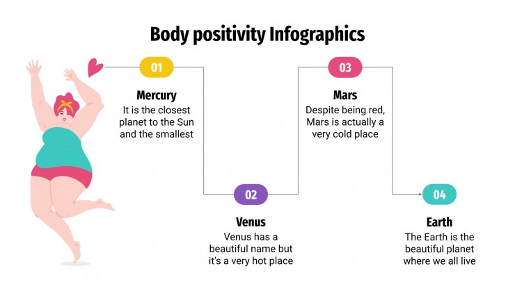 Bodypositivity Infografiken | Google Slides & PowerPoint