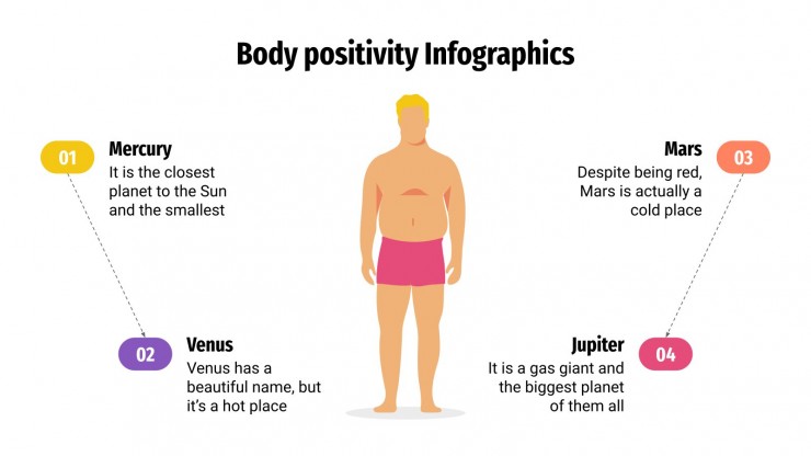 Bodypositivity Infografiken | Google Slides & PowerPoint