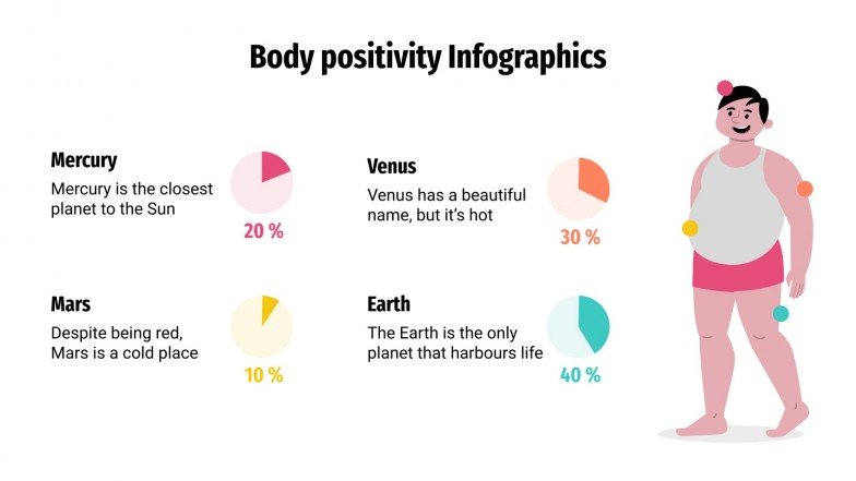 Bodypositivity Infografiken | Google Slides & PowerPoint