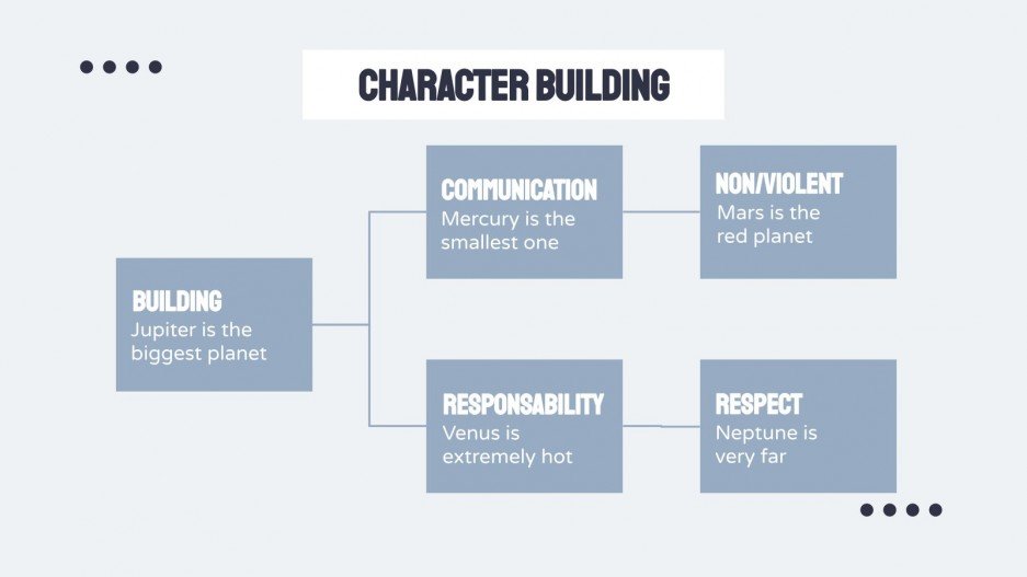 Social Studies for 7th Grade: Introduction to Civics