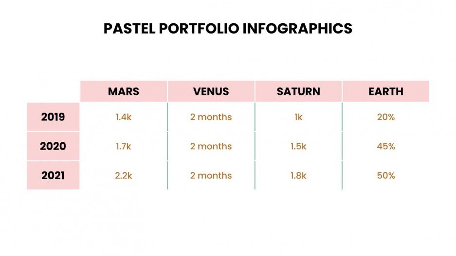 Pastel Portfolio Infographics | Google Slides & PowerPoint