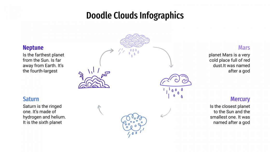 Doodle Clouds Infographics | Google Slides & PPT theme