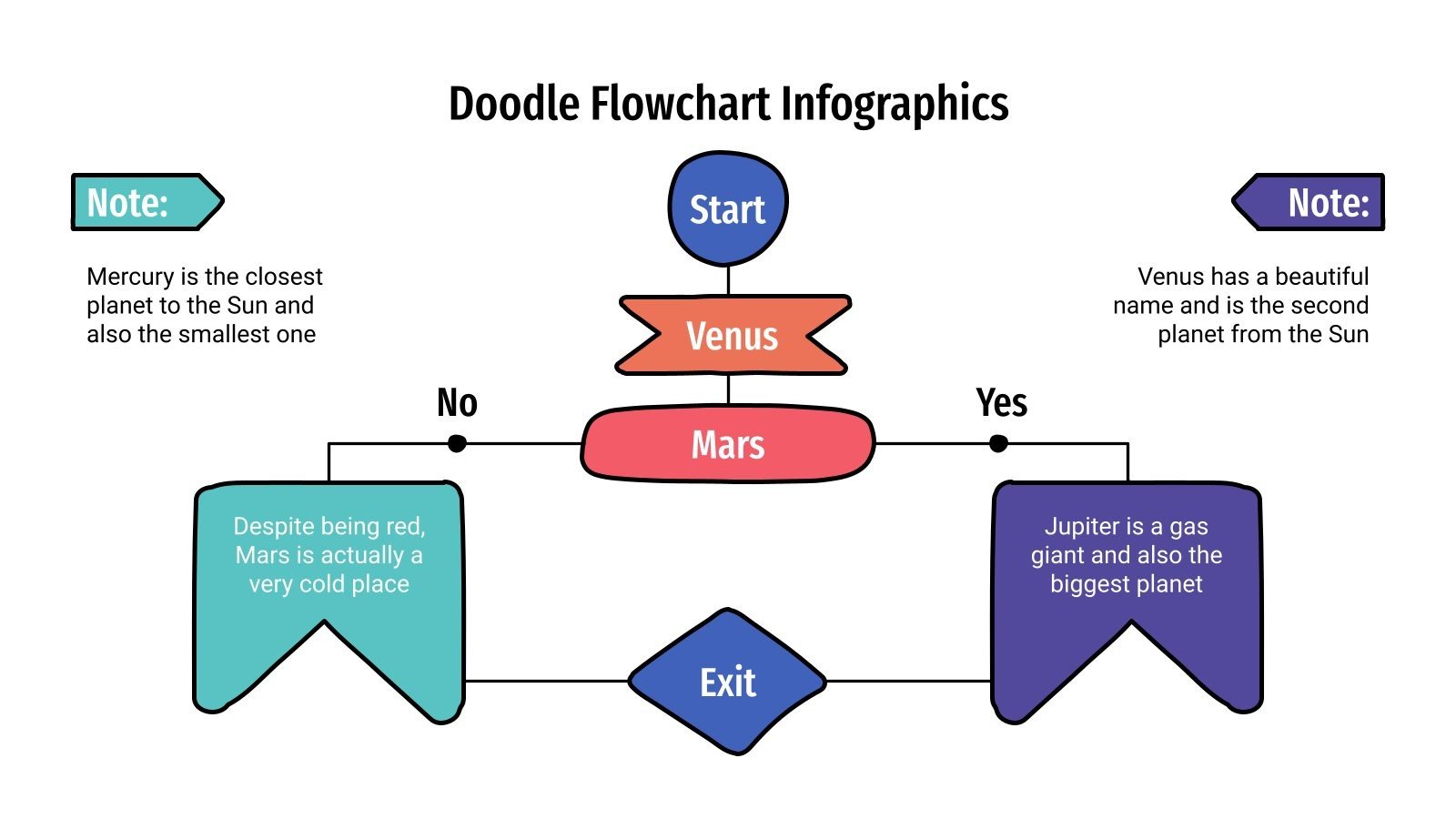 Doodle Flowchart Infographics for Google Slides & PowerPoint
