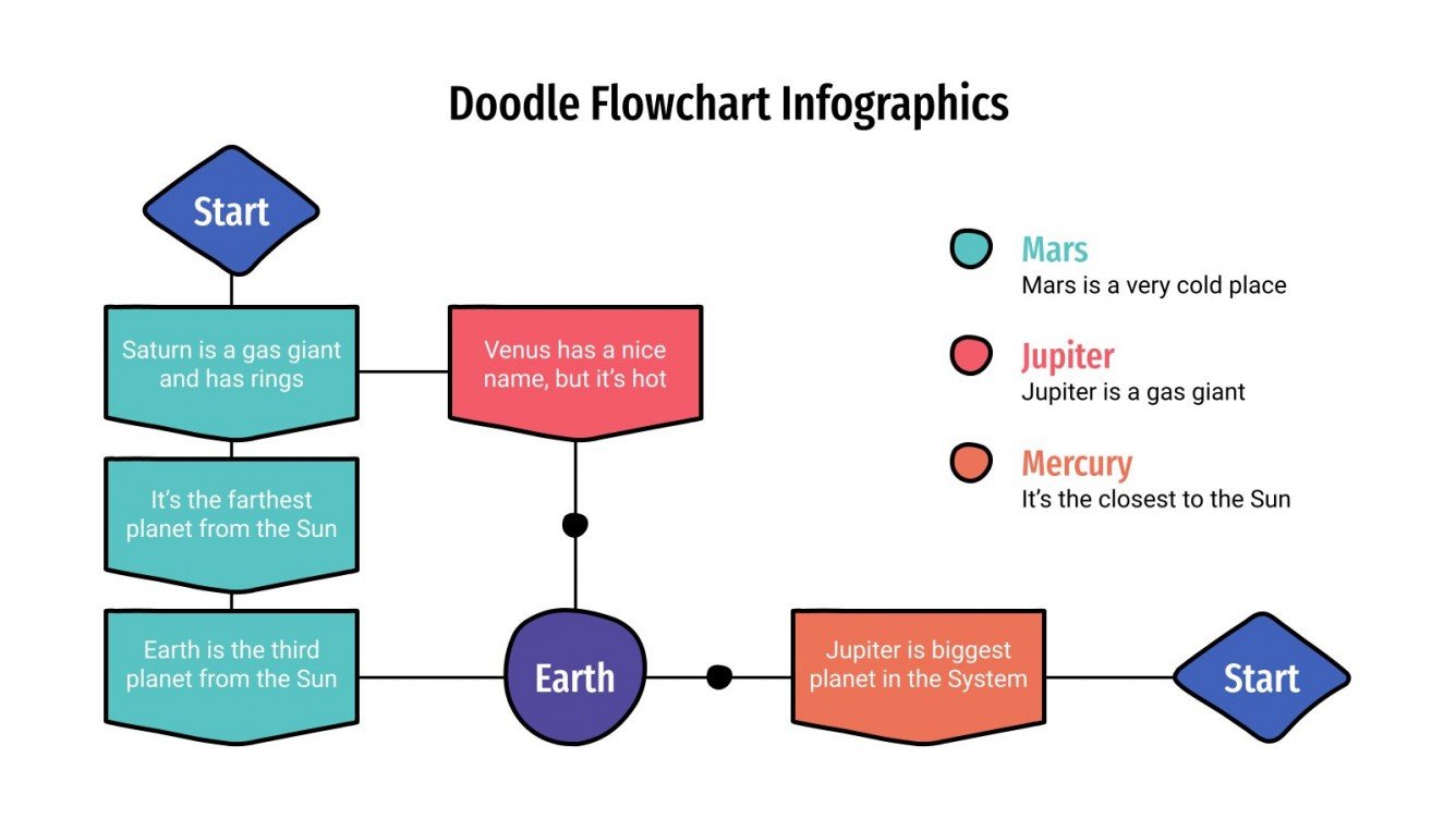 Doodle Flowchart Infographics for Google Slides & PowerPoint