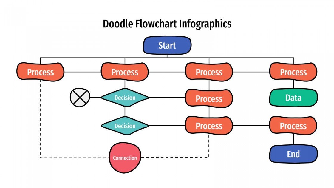 Doodle Flowchart Infographics for Google Slides & PowerPoint