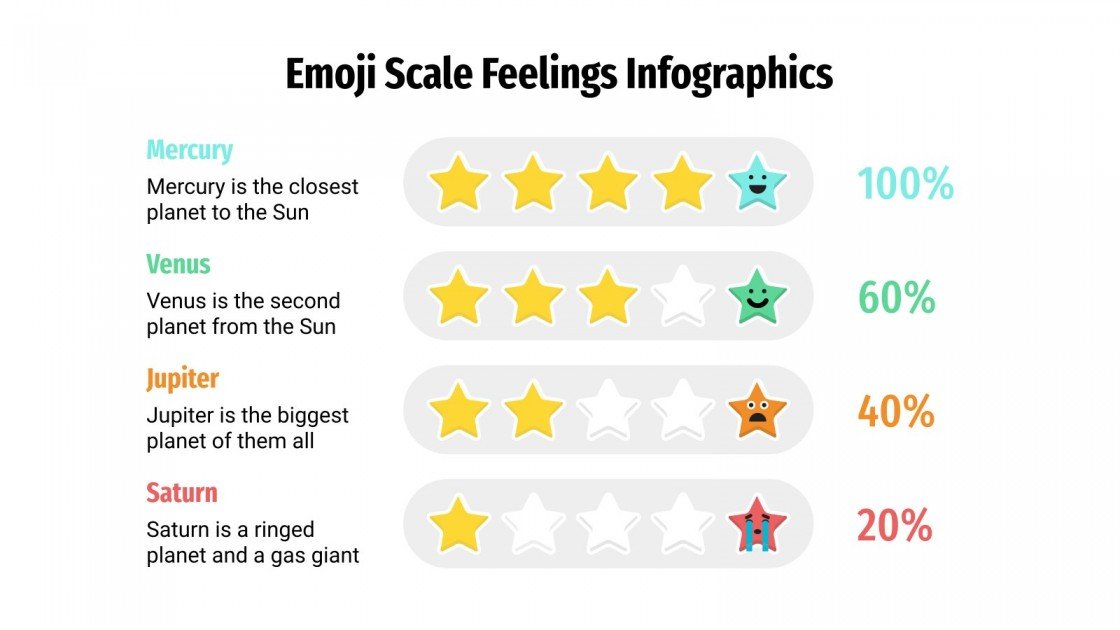 Emoji Scale Feelings Infographics for Google Slides & PPT