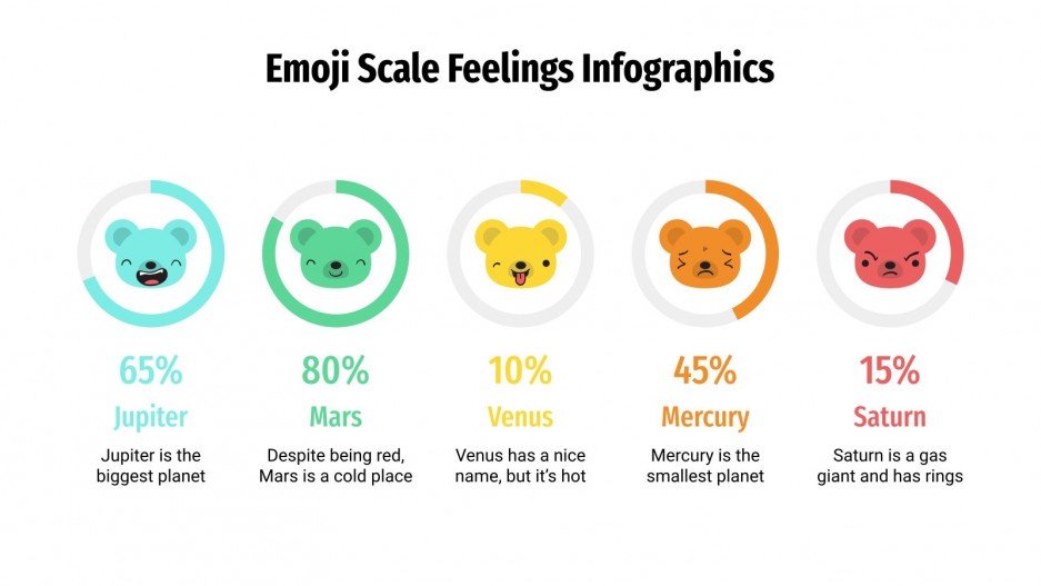 Emoji Scale Feelings Infographics for Google Slides & PPT