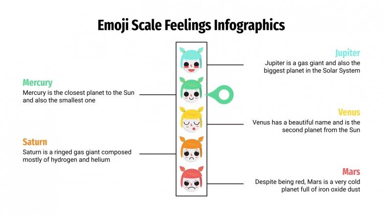 Emoji Scale Feelings Infographics for Google Slides & PPT