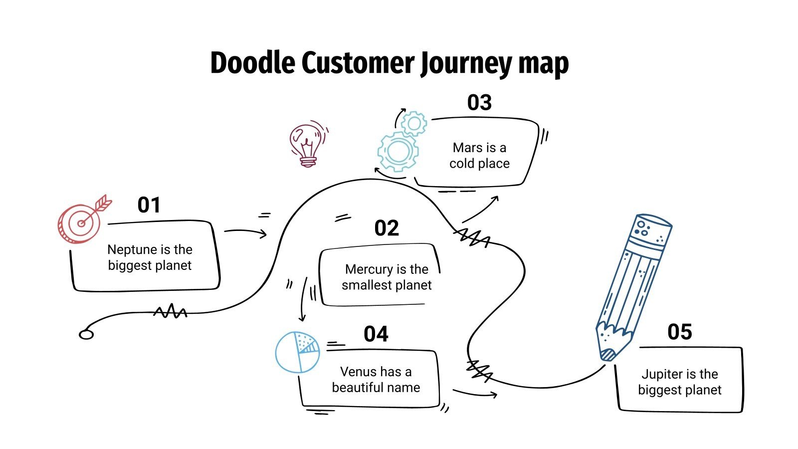 Doodle Customer Journey Map | Google Slides & PowerPoint theme