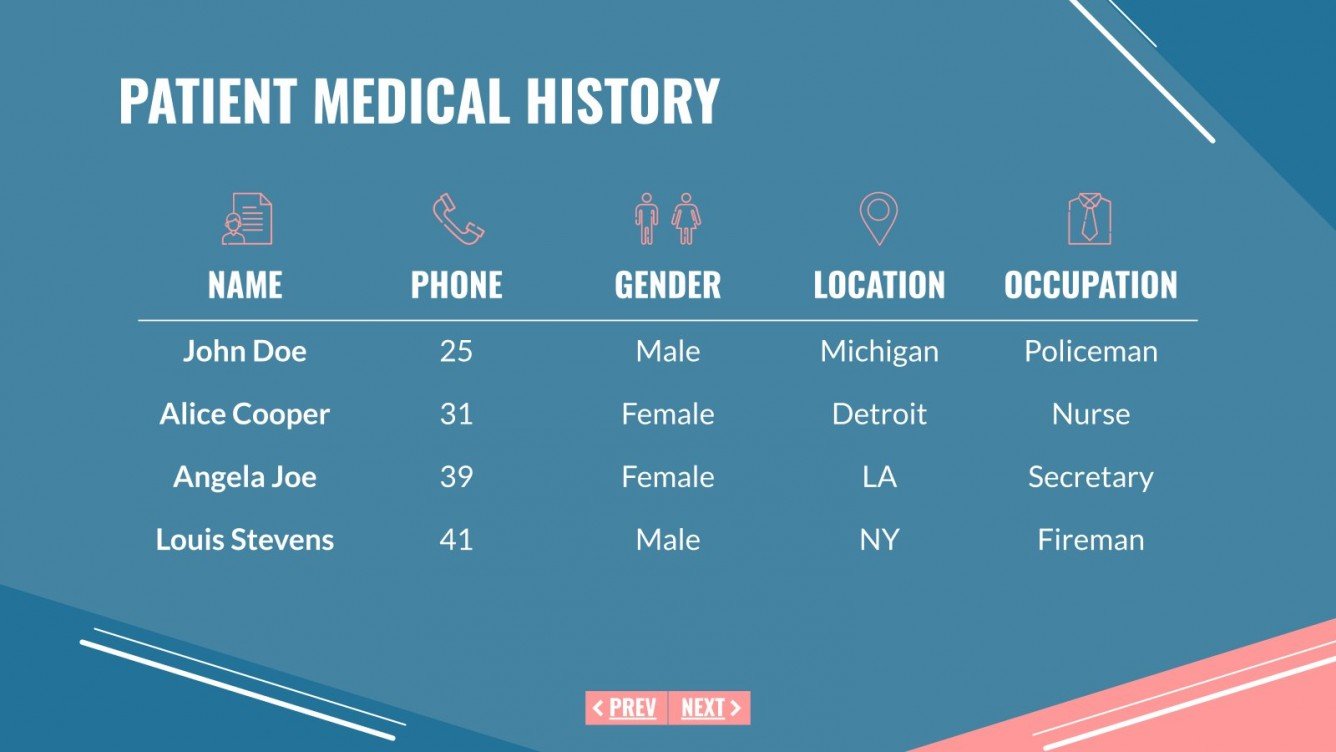 Mental Health Clinical Case Google Slides & PowerPoint template