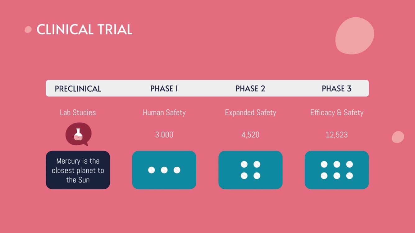Sepsis Breakthrough Google Slides and PowerPoint template