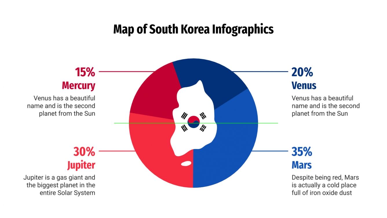 Map of South Korea Infographics for Google Slides & PPT