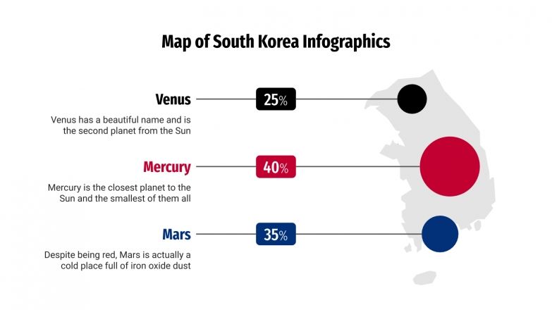 Map of South Korea Infographics for Google Slides & PPT
