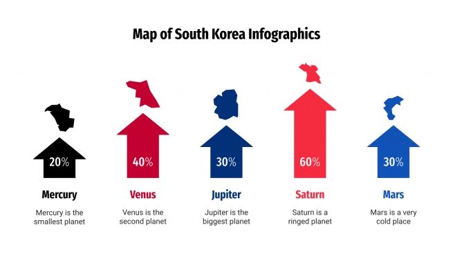 Map of South Korea Infographics for Google Slides & PPT