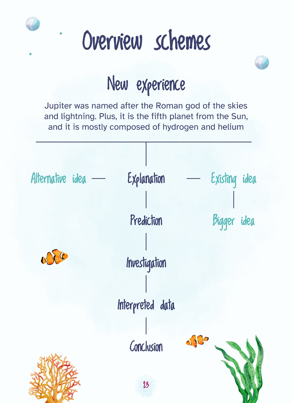 Watercolor Sea Breeze Style Student Book | Google Slides & PPT