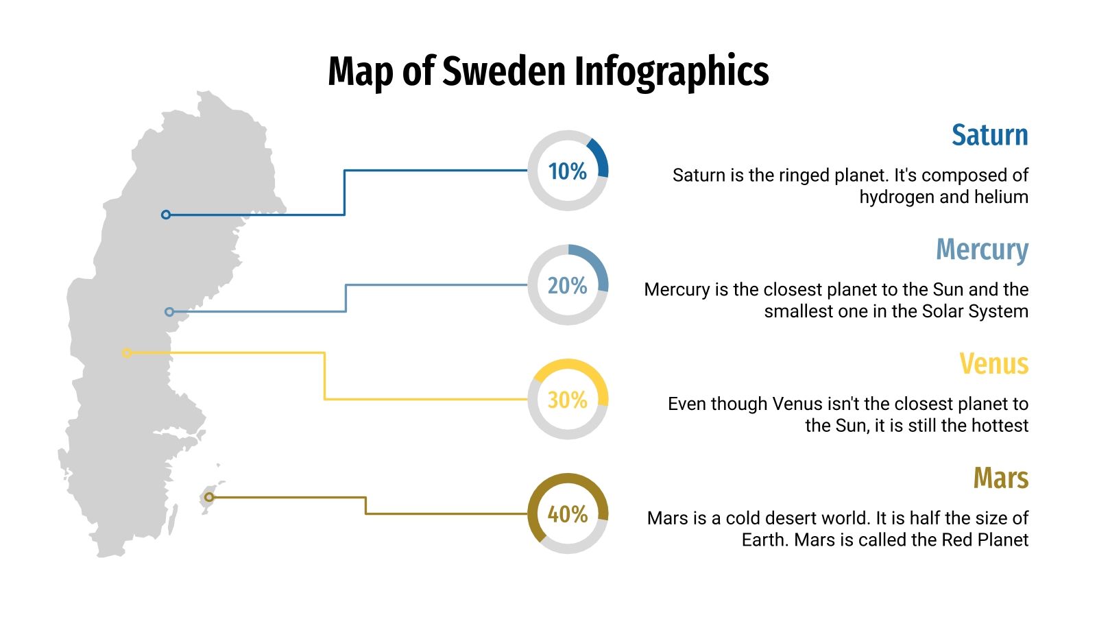 Map of Sweden Infographics for Google Slides & PowerPoint