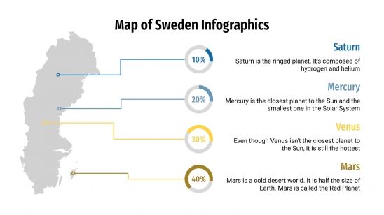 Map of Sweden Infographics for Google Slides & PowerPoint