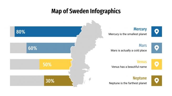 Map of Sweden Infographics for Google Slides & PowerPoint