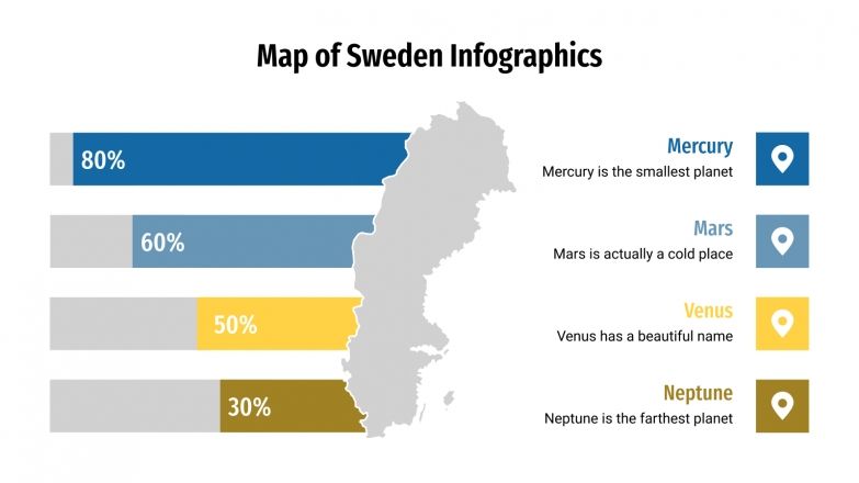 Map of Sweden Infographics for Google Slides & PowerPoint