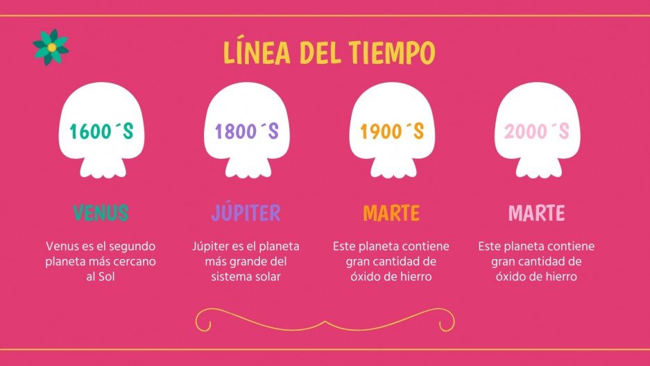 Minitema: Dia dos Mortos no México | Google Slides e PPT