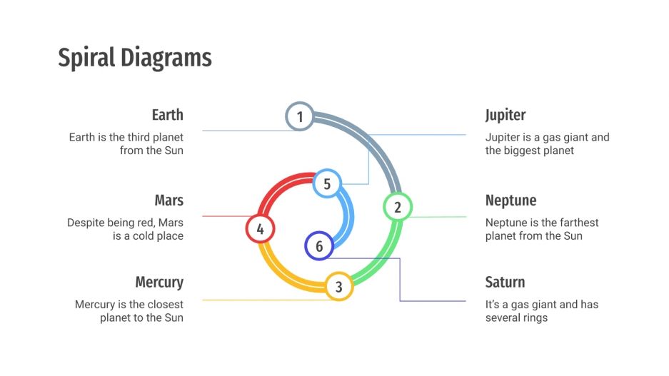 Free Spiral diagrams for Google Slides and PowerPoint