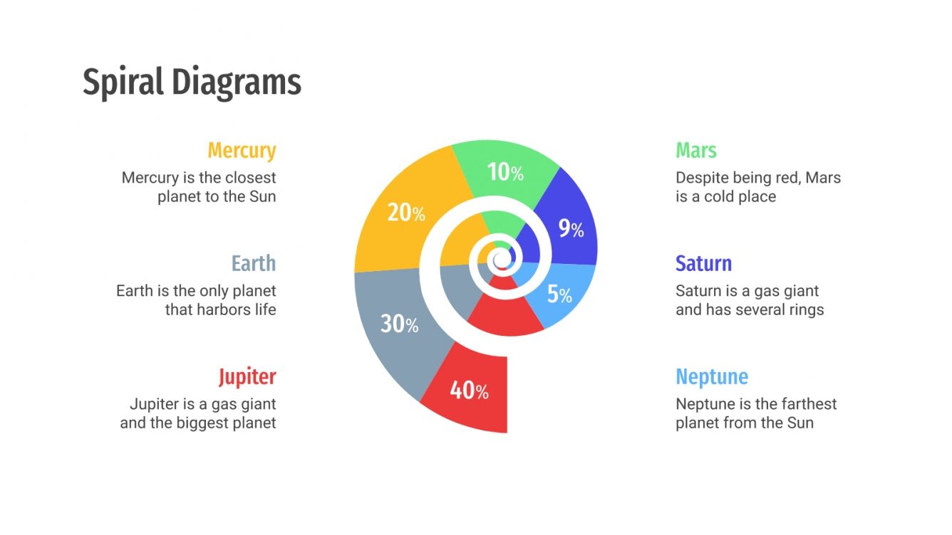 Free Spiral diagrams for Google Slides and PowerPoint