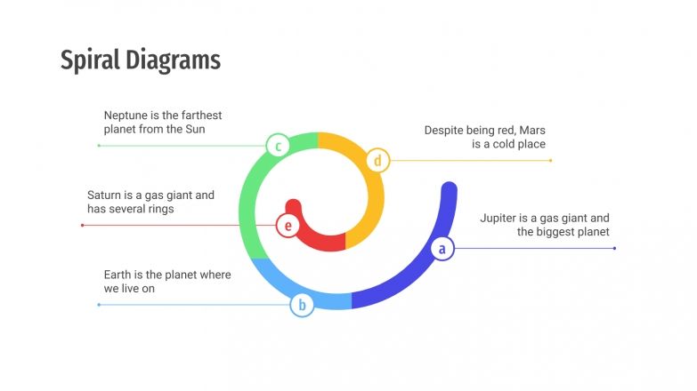 Free Spiral diagrams for Google Slides and PowerPoint