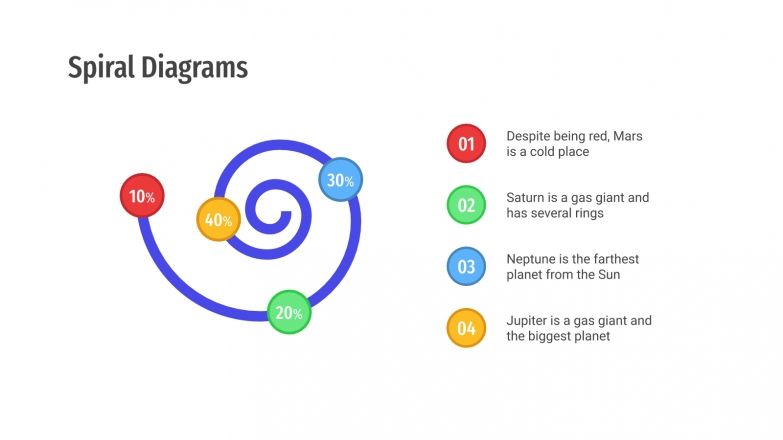Free Spiral diagrams for Google Slides and PowerPoint