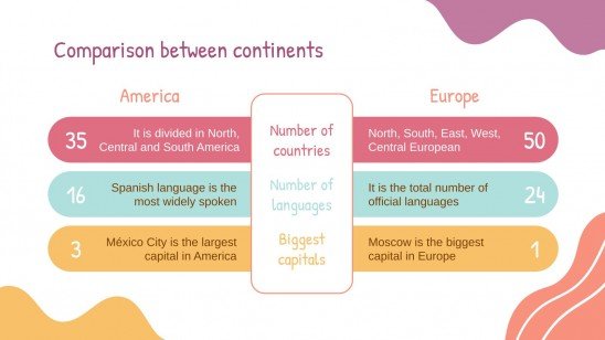 Geography Activities Google Slides theme & PowerPoint template