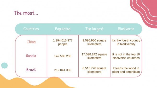 Geography Activities Google Slides theme & PowerPoint template