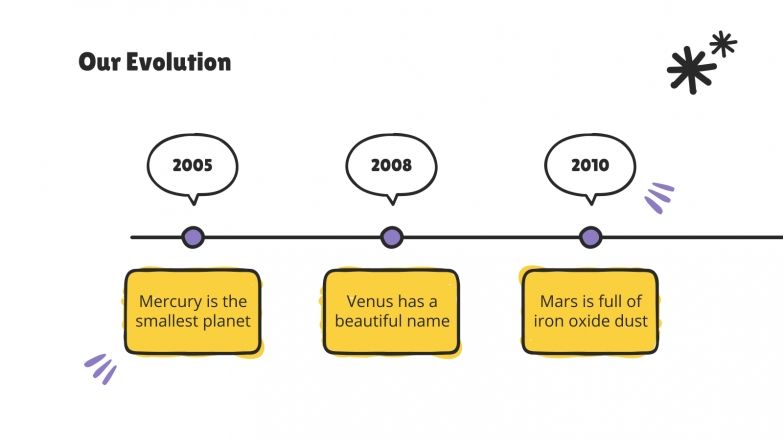 Annual Marketing Plan Google Slides and PowerPoint Template