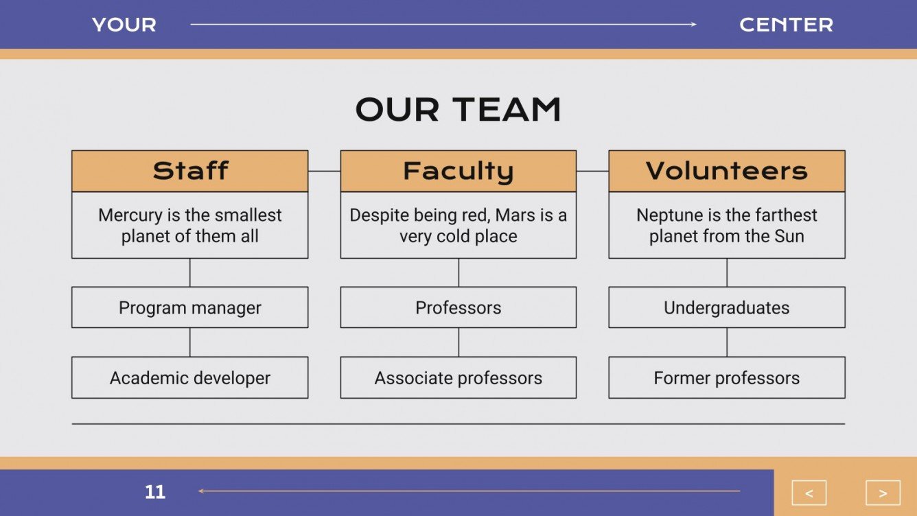 Center for Prison Education | Google Slides & PowerPoint