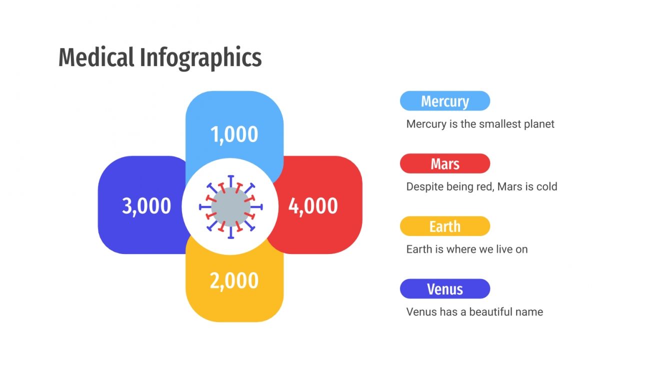 Free Medical infographics for Google Slides and PowerPoint