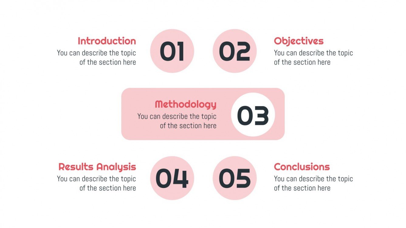 Intellectual Property Thesis Google Slides and PPT Template