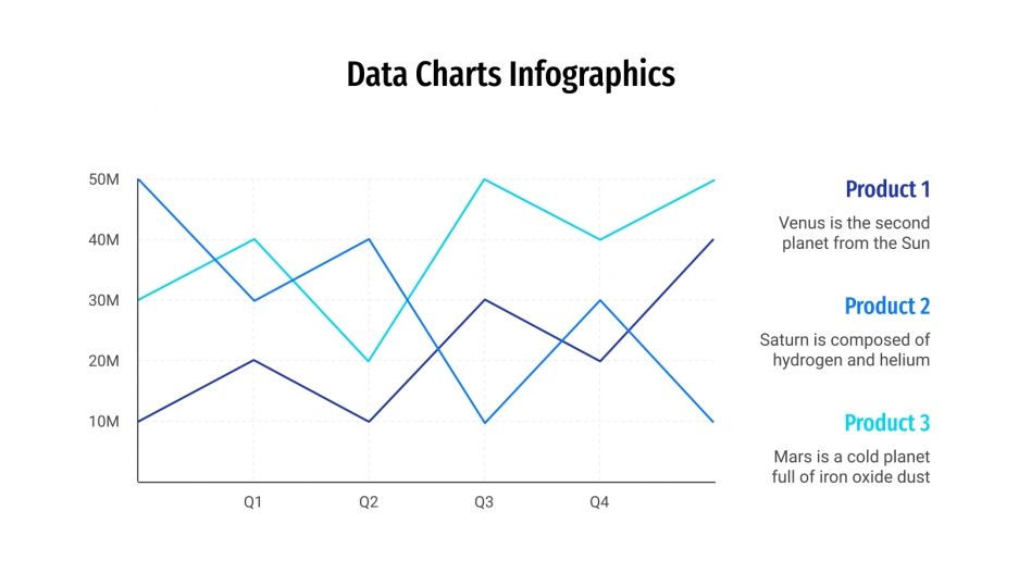 Gráficos de datos | Plantilla de Google Slides y PowerPoint