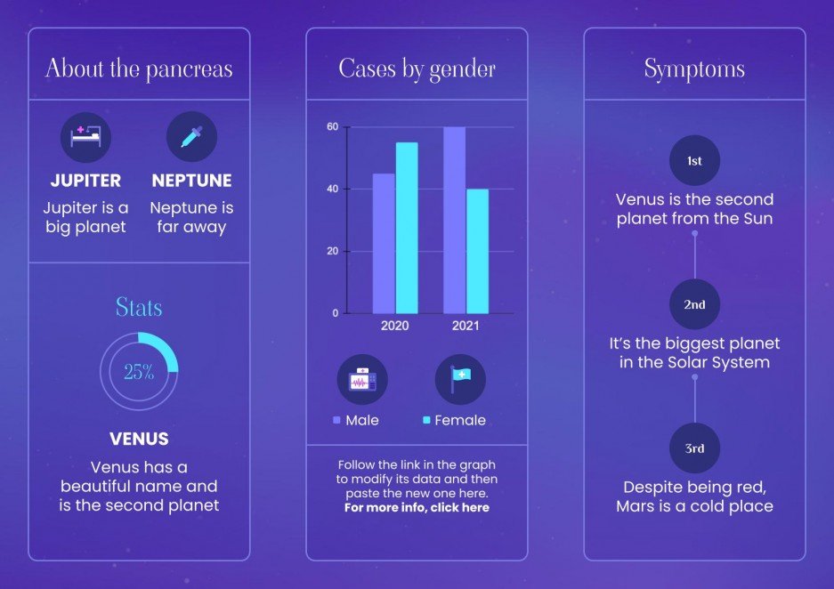 Pancreatic Cancer Awareness Month | Google Slides & PPT