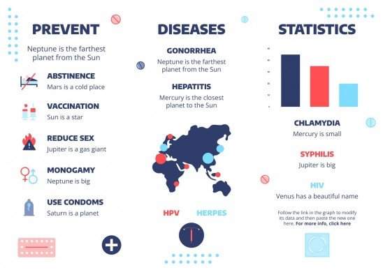 STDs Diseases Awareness Brochure | Google Slides & PowerPoint