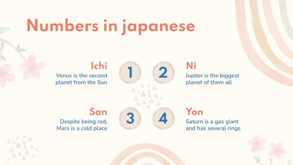 Foreign Language for 2nd Grade: Japanese | Google Slides & PPT