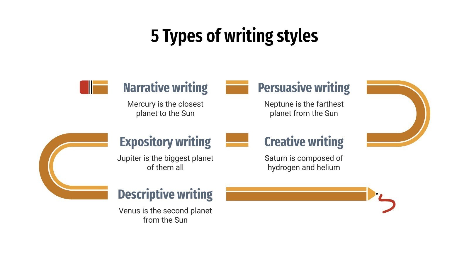 Writing Styles Infographics | Google Slides & PowerPoint